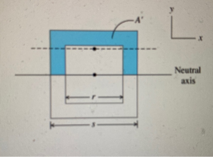 Solved Figure Figure