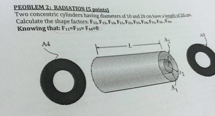 Solved PEOBLEM 2: RADIATION (5 points) Two concentric | Chegg.com
