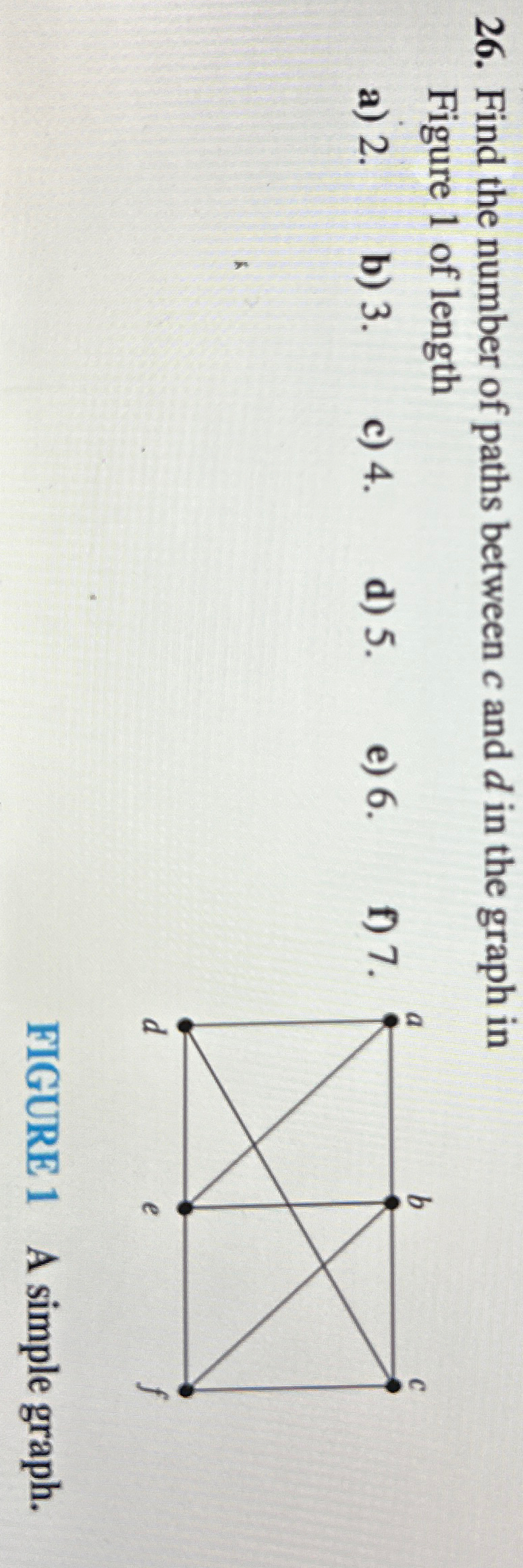 Solved Find the number of paths between c ﻿and d ﻿in the | Chegg.com