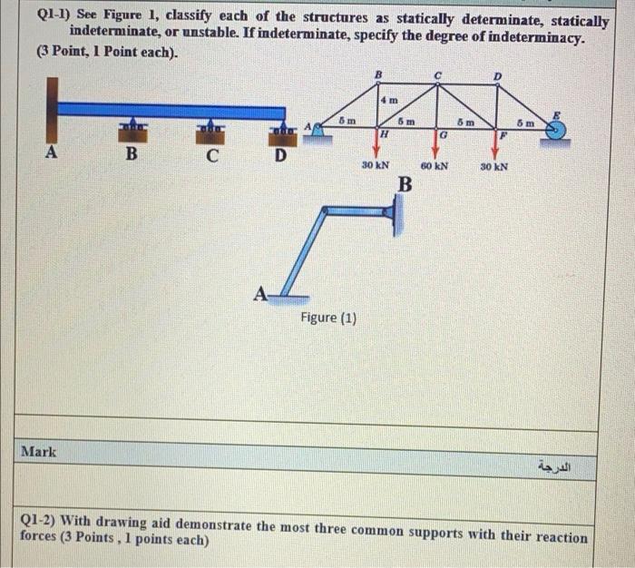 Solved Q1-1) See Figure 1, classify each of the structures | Chegg.com