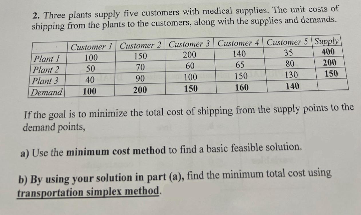 Solved Three plants supply five customers with medical | Chegg.com