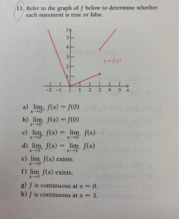Solved In Exercises 9-12, use the graphs to find the limits | Chegg.com