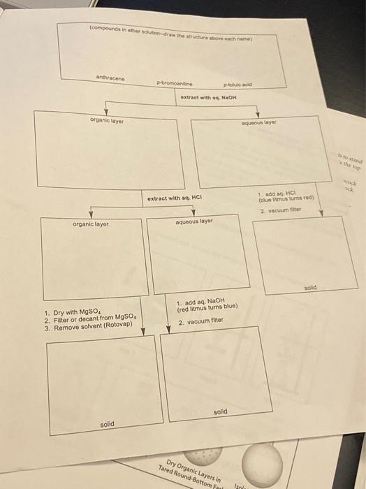 Solved Complete the flow chart to show how you could | Chegg.com