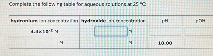 Solved Complete the following table for aqueous solutions at | Chegg.com
