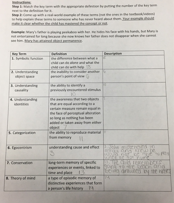 Solved Instructions: Step 1: Match the key term with the | Chegg.com