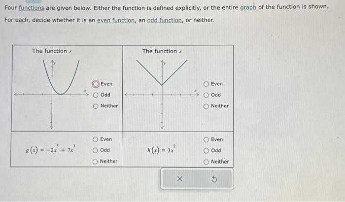 Solved Four functions are given below. Either the function | Chegg.com