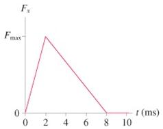 Solved 9.5In the figure , what value of Fmax gives an | Chegg.com