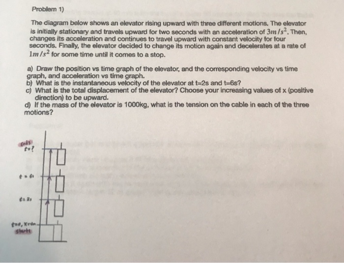 Solved Problem 1) The diagram below shows an elevator rising | Chegg.com