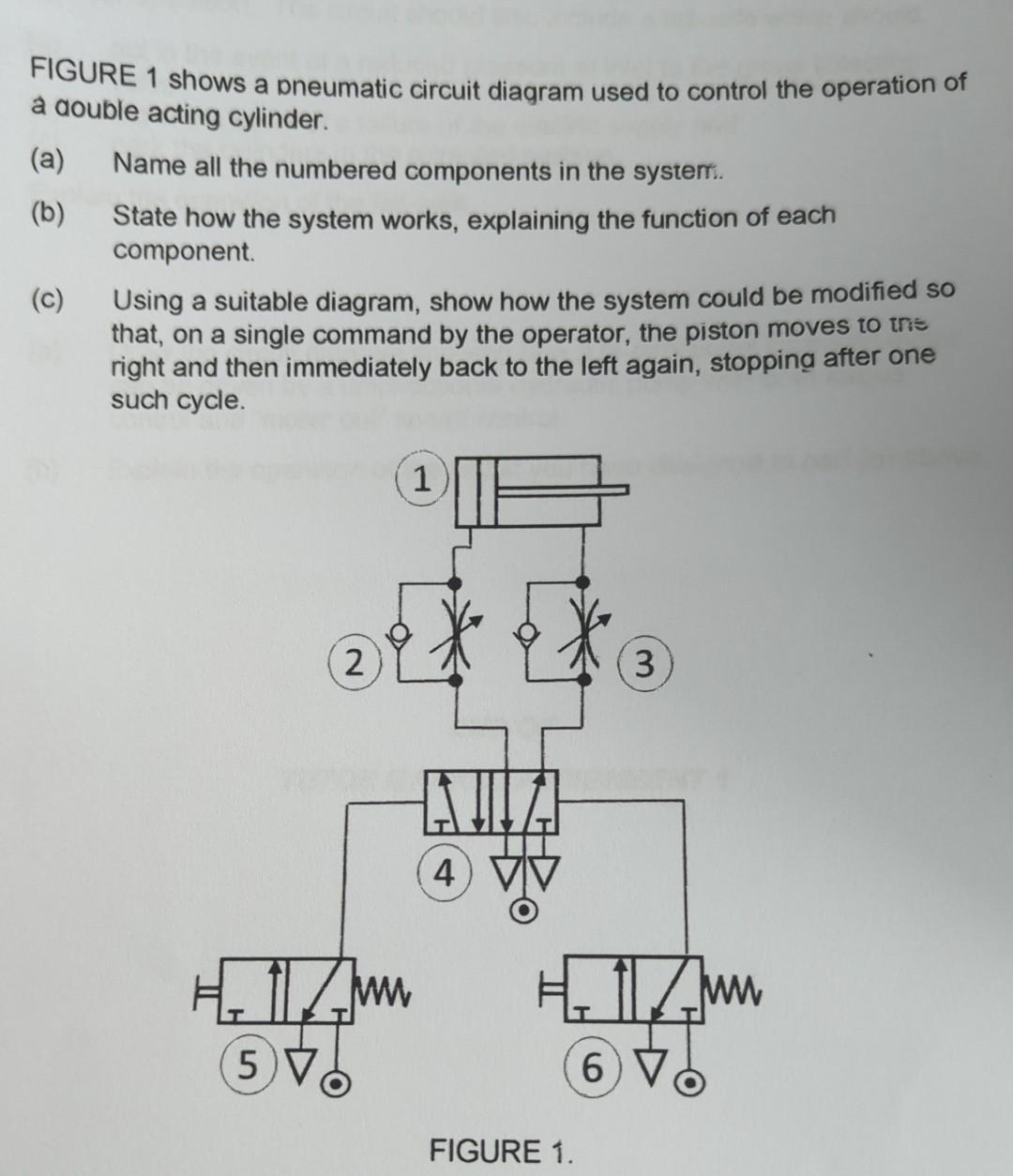Solved FIGURE 1 shows a pneumatic circuit diagram used to | Chegg.com
