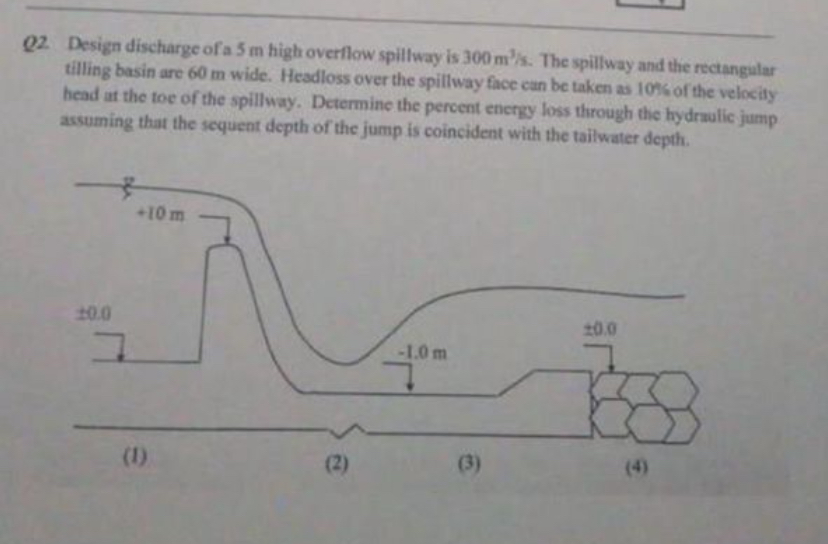 Solved Q2. ﻿Design discharge of a 5 ﻿m high overflow | Chegg.com