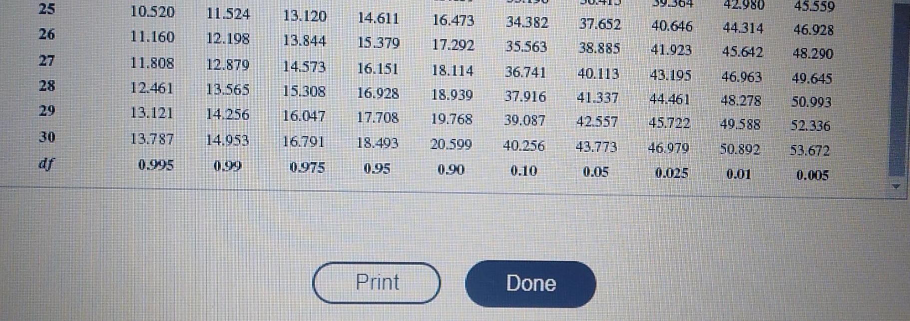 Solved Consider a contingency table of observed frequencies | Chegg.com