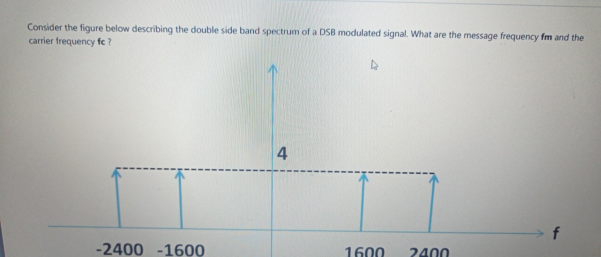 Solved Consider the figure below describing the double side | Chegg.com
