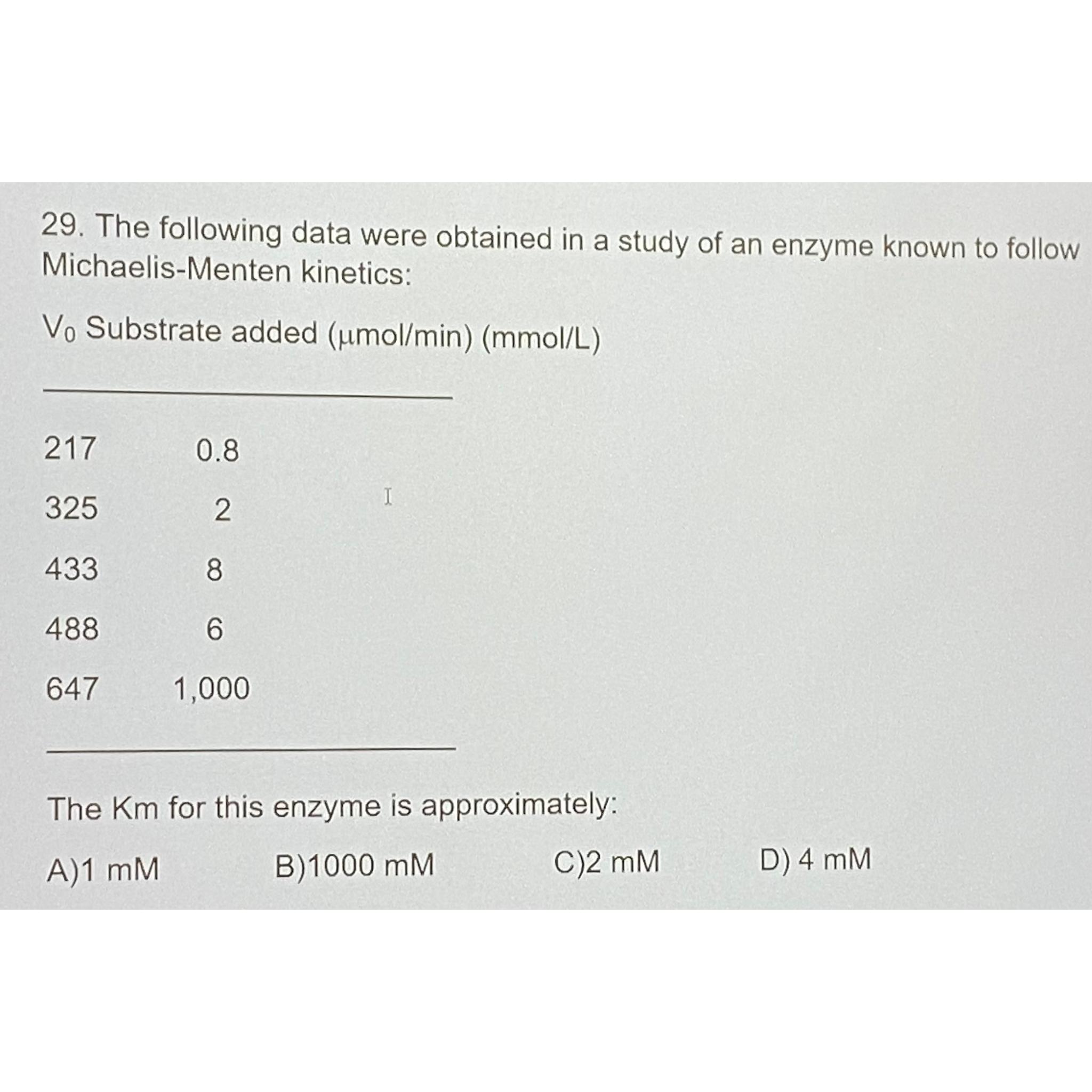 Solved Question is from biochemistry, | Chegg.com