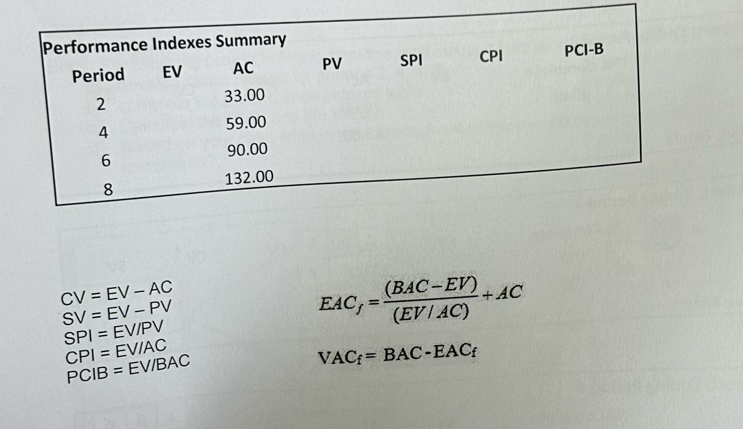 Solved \table[[Performance Indexes Summary],[Period EV AC PV | Chegg.com