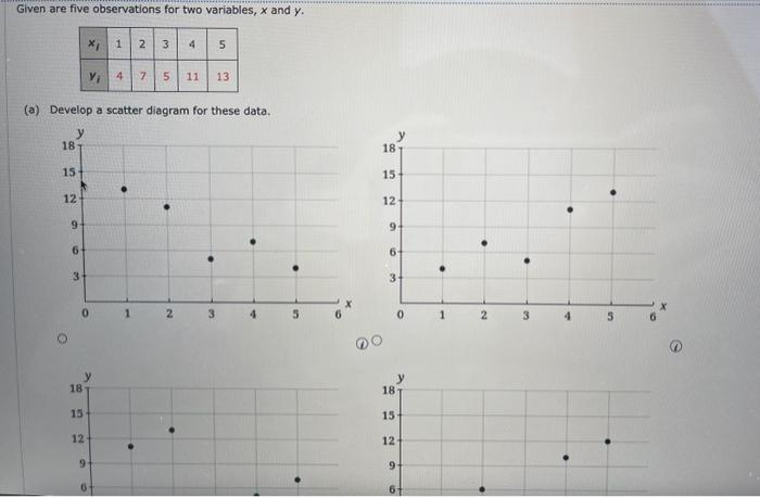 Solved Given are five observations for two variables, x and | Chegg.com
