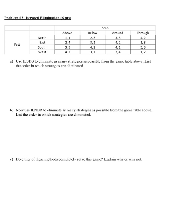 Solved Problem #3: Iterated Elimination (6 pts) Solo Above | Chegg.com