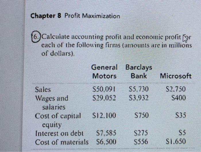 Solved 6. Calculate accounting profit and economic profit | Chegg.com