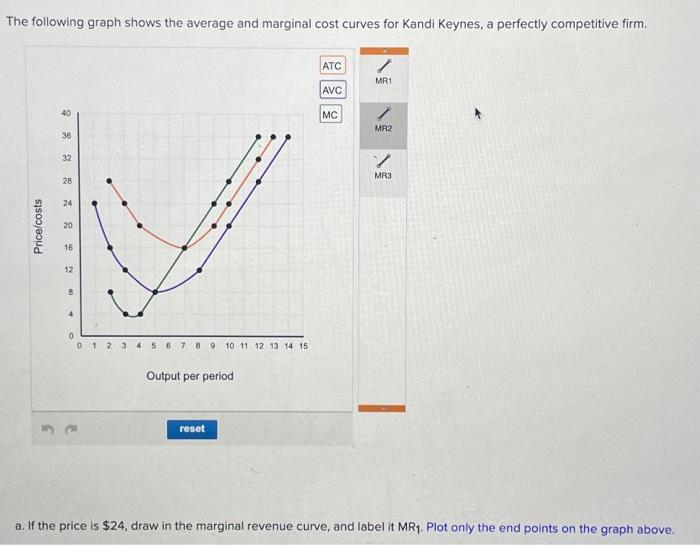 Solved The following graph shows the average and marginal | Chegg.com