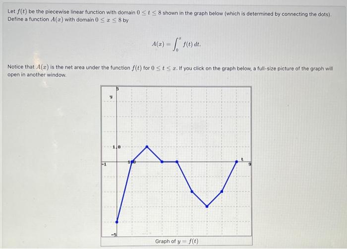 Solved Let f(t) be the piecewise linear function with domain | Chegg.com