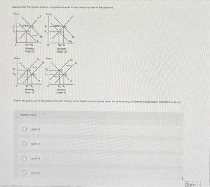 Solved Assume that the graphs show a competitive market for | Chegg.com