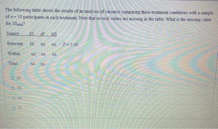 Solved The following table shows the results of an analysis | Chegg.com