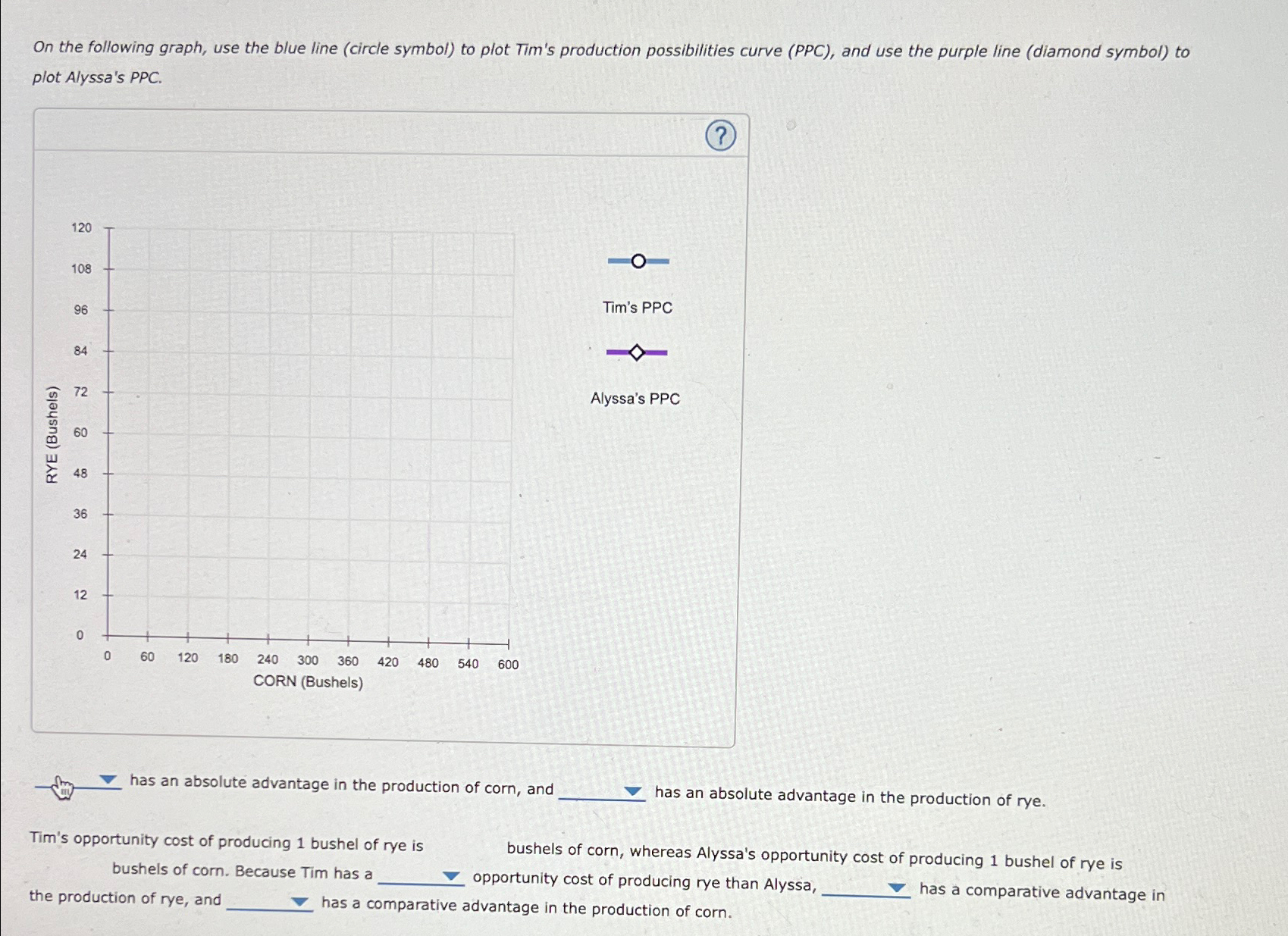 Solved On the following graph, use the blue line (circle | Chegg.com
