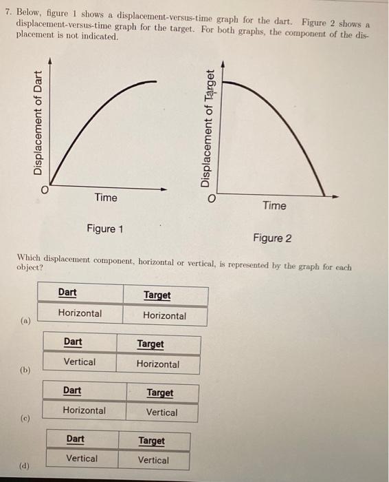 Solved 7. Below, figure 1 shows a displacement versus-time | Chegg.com