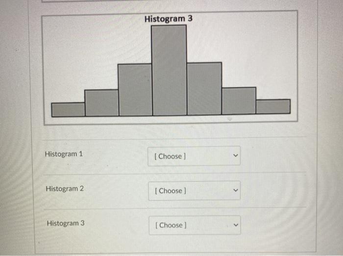 Solved Consider the data sets given in the histograms below. | Chegg.com