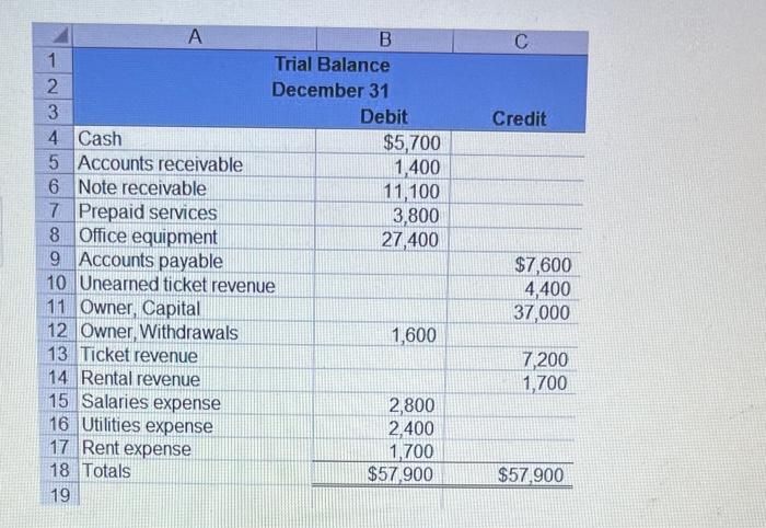 Solved Which formula correctly calculates total liabilities? | Chegg.com