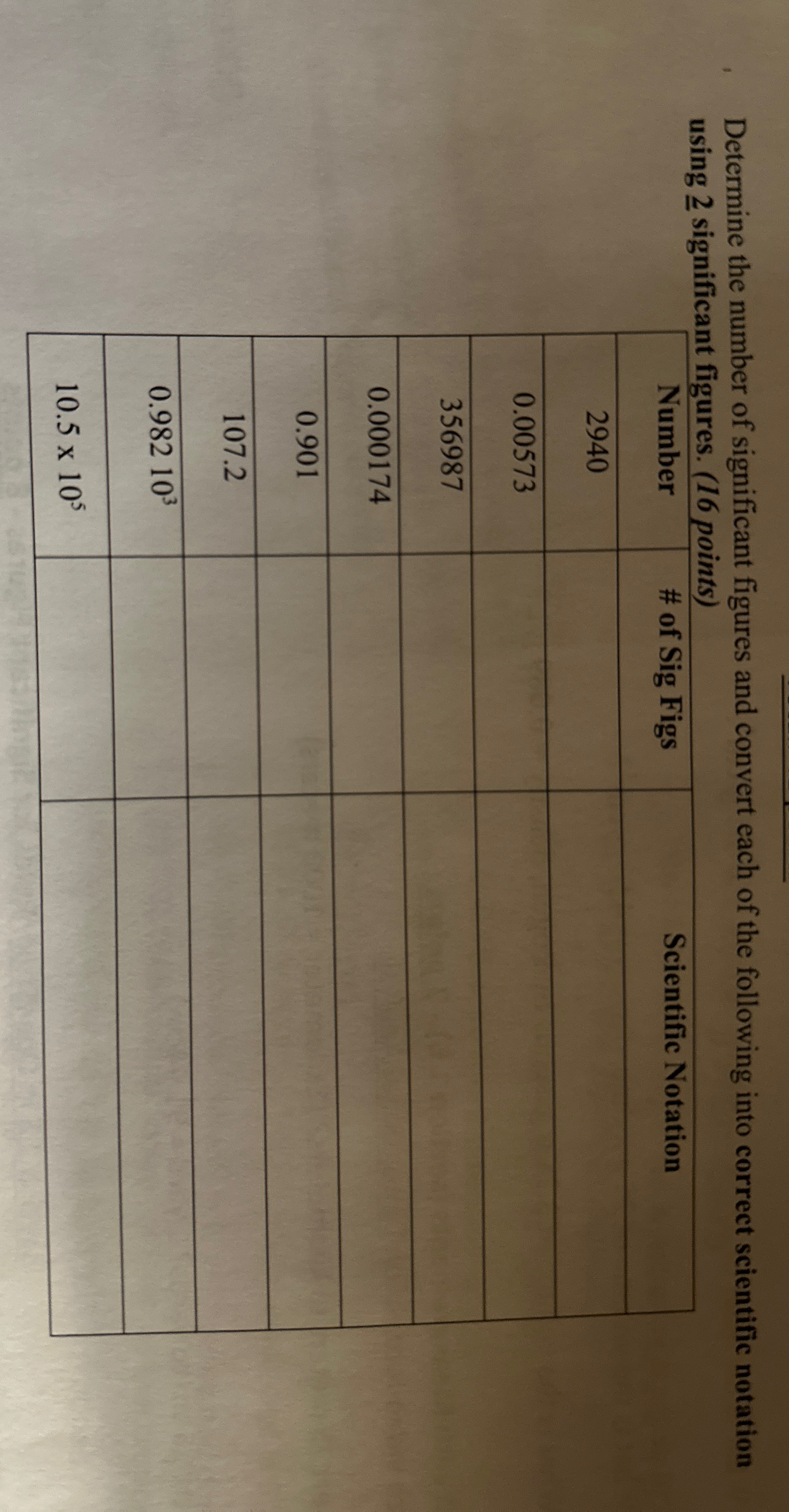 Solved Determine the number of significant figures and | Chegg.com