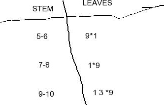 Solved 7. STAT11T2.4.4-6(Points: 5) Find the original data | Chegg.com