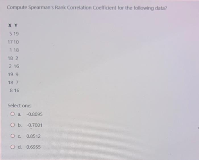 Solved Compute Spearman's Rank Correlation Coefficient for | Chegg.com