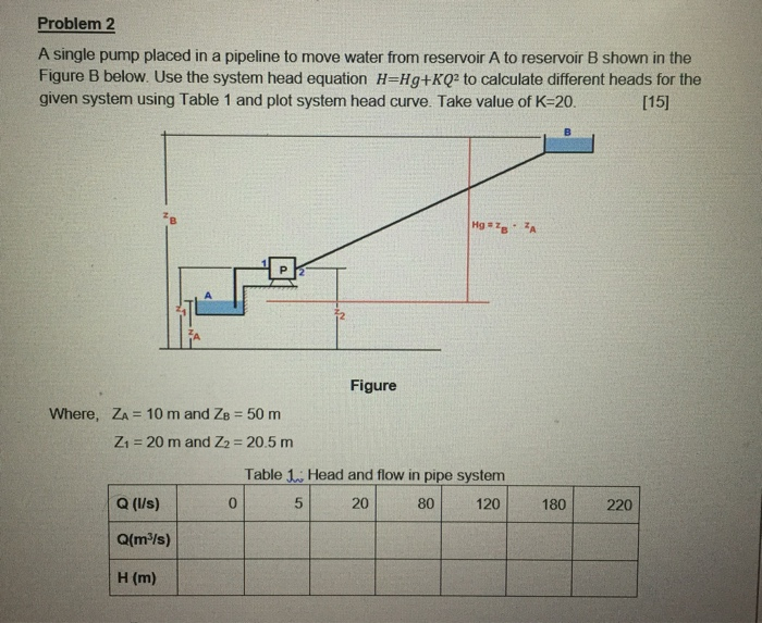 Solved Problem 2 A single pump placed in a pipeline to move | Chegg.com