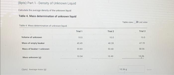 Solved (8pts) Part 1 - Density of Unknown Liquid Calculate | Chegg.com