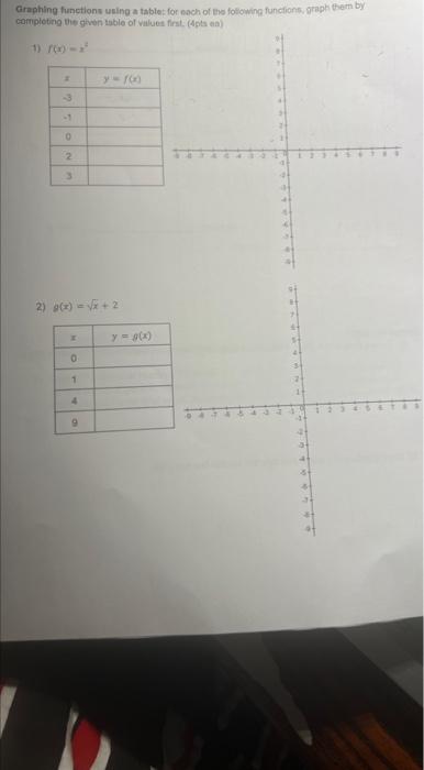 Solved Graphing functions using a table: for each of the | Chegg.com