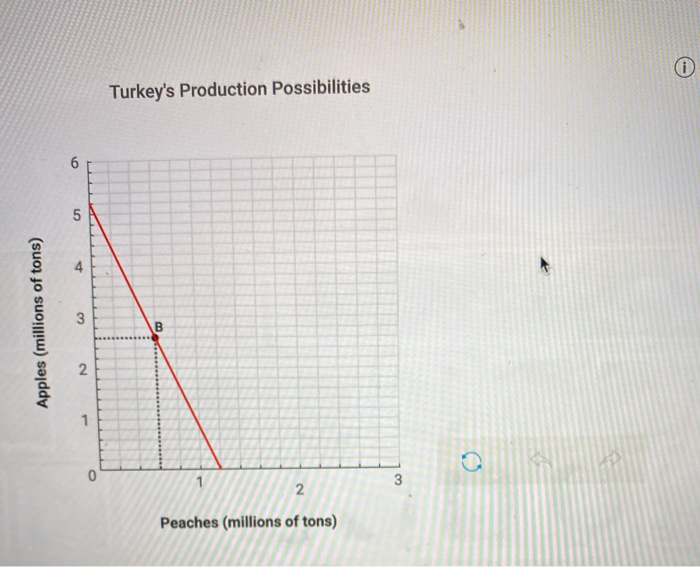Solved Specialization Exercise 1 The graphs below show the | Chegg.com