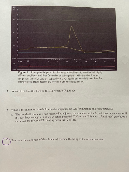 100 EN 50 -100 דידידידיה 05 15 5 100 -100 Figure 1. | Chegg.com