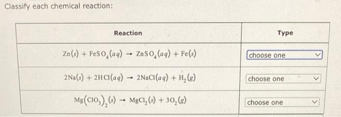 Solved Classify each chemical reaction: | Chegg.com