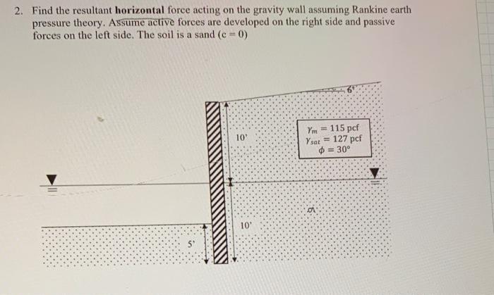 Solved 2. Find the resultant horizontal force acting on the | Chegg.com
