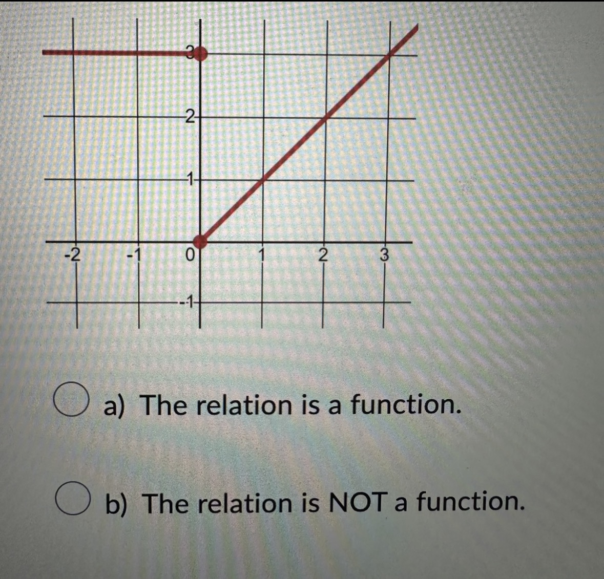 Solved a) ﻿Determine whether relation is a function or NOT a | Chegg.com