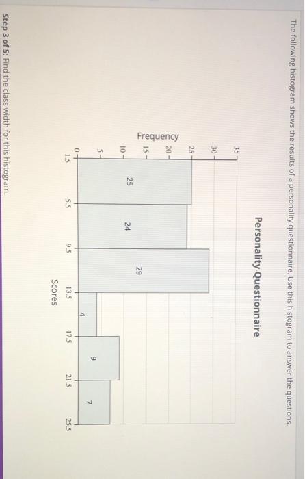 Solved The following histogram shows the results of a | Chegg.com
