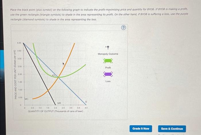 Solved 3. Price and output decisions for a monopolist II | Chegg.com