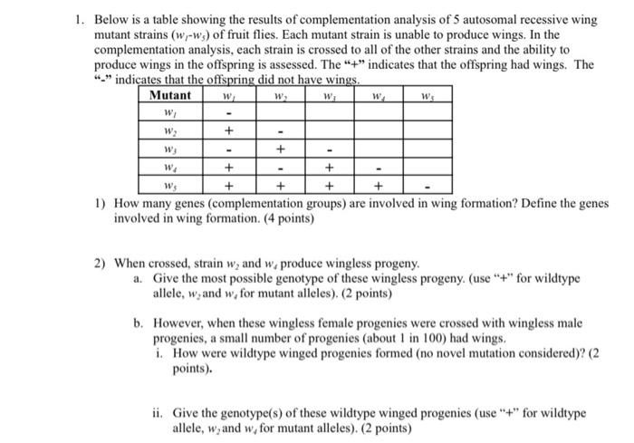 Solved 1. Below is a table showing the results of | Chegg.com
