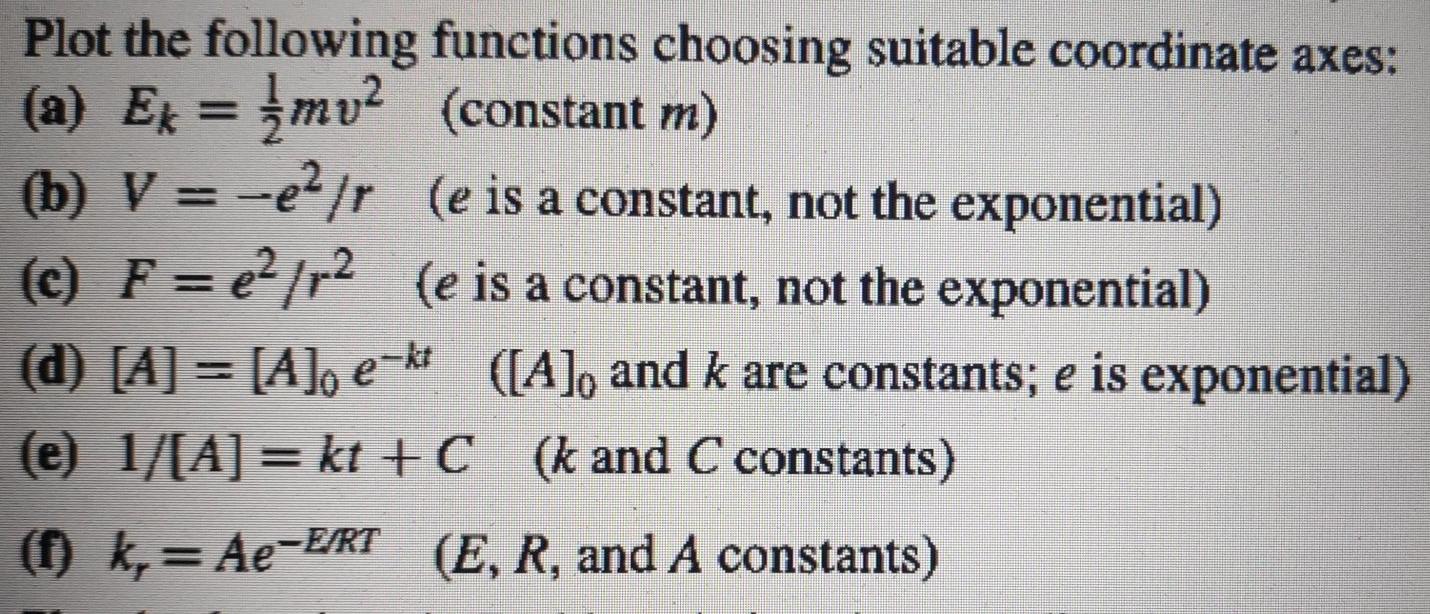 Solved Plot the following functions choosing suitable | Chegg.com
