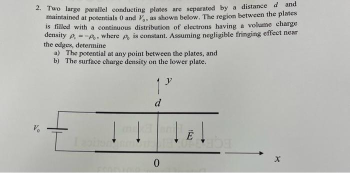 Solved 2. Two large parallel conducting plates are separated | Chegg.com