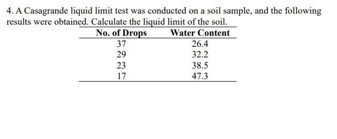 Solved A Casagrande liquid limit test was conducted on a | Chegg.com