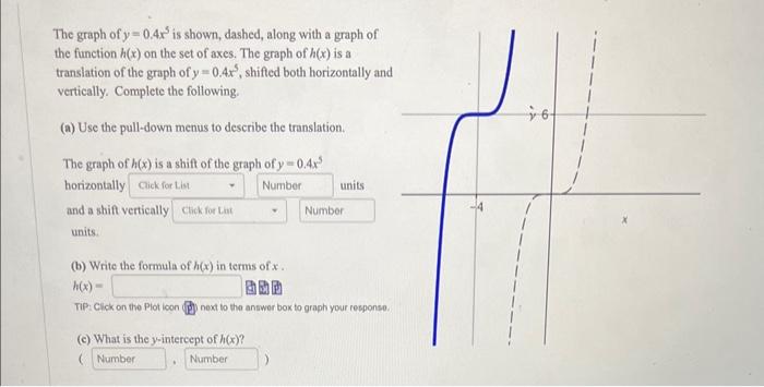 Solved The graph of y=0.4x5 is shown, dashed, along with a | Chegg.com