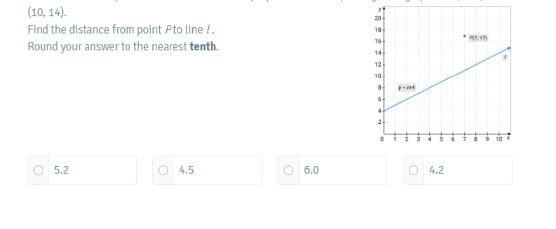 Solved (10,14).Find the distance from point P ﻿to line | Chegg.com