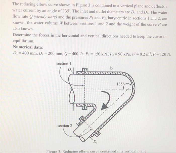 Solved The reducing elbow curve shown in Figure 3 is | Chegg.com
