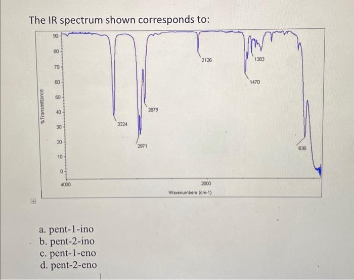 Solved The IR spectrum shown corresponds to: a. pent-1-ino | Chegg.com